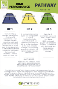 High Performance Smith Tennis - Pearson Automotive Tennis Club